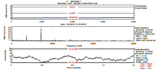 What Is Vibration Analysis Vibration Analysis Solutions